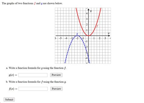 the graphs of two functions f and g are shown below write a function formula for g using the