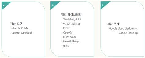 GitHub hmp Final project 전동킥보드 불법주행방지