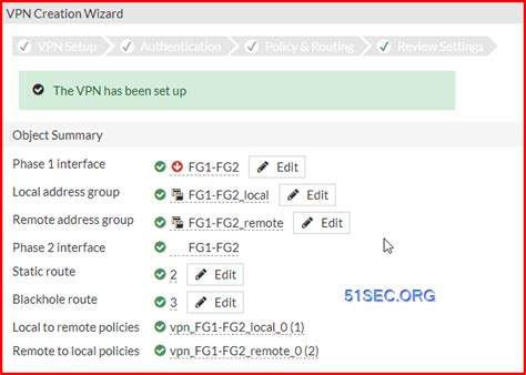 Fortigate Vpn Lab Ipsec Vti Gre Bgp Netsec