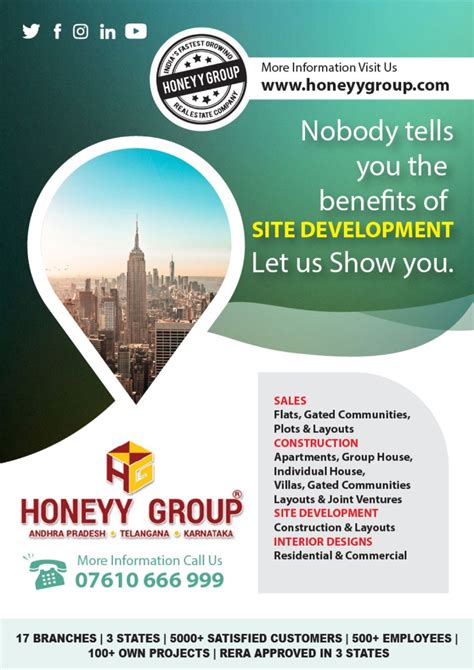 Rakesh G On Linkedin Development Landdevelopment Plotdevelopment