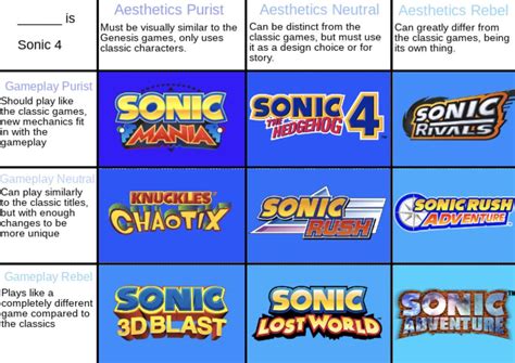 Sonic 4 Alignment Chart R Alignmentcharts