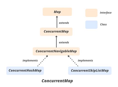 Concurrentmap Guide Navigating Concurrentmap A By Alex Klimenko