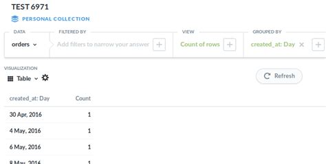 Questions Using Nested Questions With Aggregate Columns Fail · Issue 6971 · Metabasemetabase