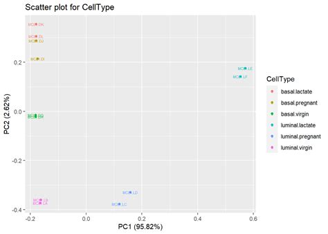 Chapter RNA Seq Analysis In R Intro Utf