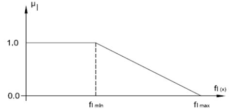 Membership Function For Each Objective Function Download Scientific