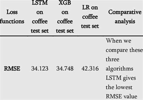 6 Comparative Analysis On Applying The Three Different Algorithms On Download Scientific