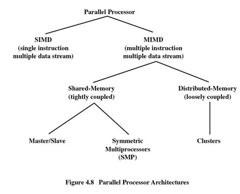 操作系统学习笔记 线程、对称多处理（smp）和微内核 腾讯云开发者社区 腾讯云