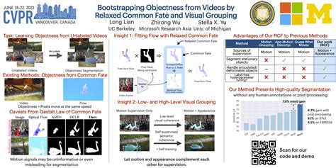 Segmenting Objects In Videos Without Human Annotations Bootstrapping