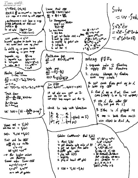 Calc 3 Formula Sheet 1 From Bruff Monday December 2 2024 12 02 Pm Xo 40 Linear First Ode