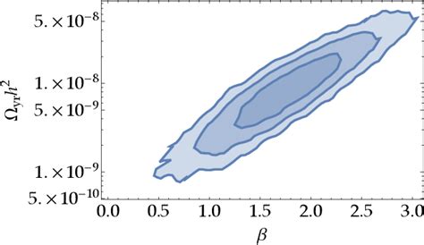 Figure 3 From Translating Nano Hertz Gravitational Wave Background Into
