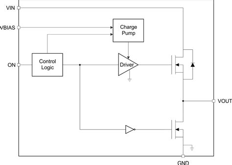 TPS22959 Data Sheet Product Information And Support TI Com