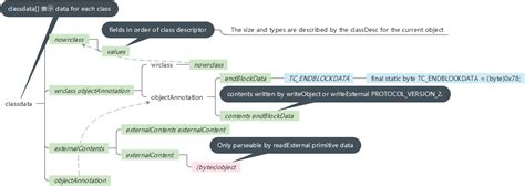 原生反序列化链 jdk u 的新构造 inhann的博客 inhann s Blog