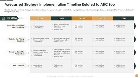 Forecasted Strategy Implementation Timeline Related To Abc Zoo Ppt File Skills Pdf Forecasted Strategy Implementation Timeline Related To Abc Zoo Ppt File Skills Pdf
