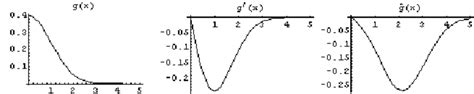 The Comparison Of The Coefficients Download Scientific Diagram