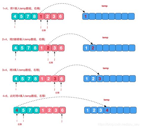 【算法学习】 归并排序算法 关键字序列归并排序 csdn博客