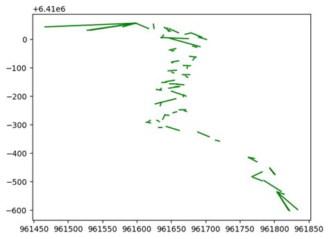 Filtering Gps Track — Tracklib 10 Documentation