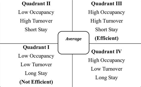 Pabon Lasso Diagram Pabón Lasso 1986 Download Scientific Diagram
