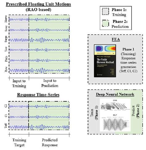 Hybrid Neural Network Fea Methodology Download Scientific Diagram