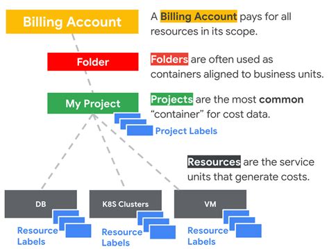 Model Context Protocol Mcp Vs Semantic Kernel Sk A Comparison For Ai Agent Integration By