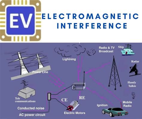Electromagnetic Interference Archives Electrical Volt