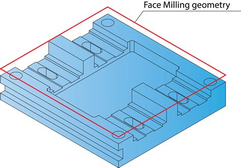 Face Milling Operation Geometry Page