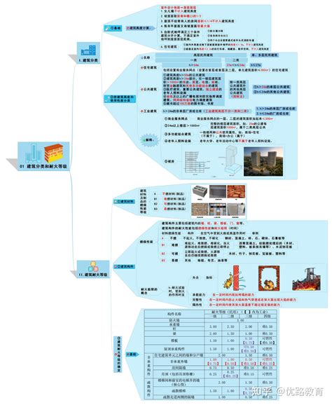 2025一级注册消防工程师《案例分析》思维导图 知乎