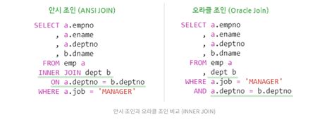[db] Ansi Join Vs Oracle Join 쿼리문이 이해가 안갈 때
