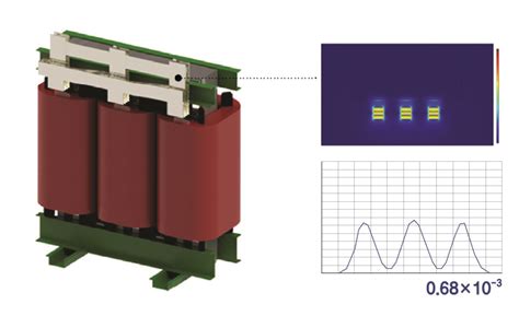 Hybrid Transformer Core Technology Enertech Hybrid Transformer Core Technology Enertech