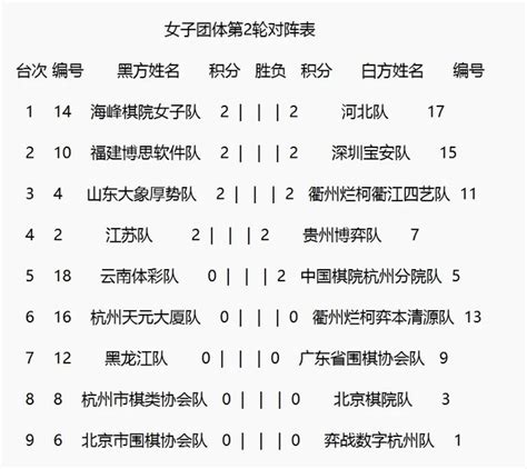 Mens Yi And Bing League 2nd And 3rd Tier And Womens Yi League Pics