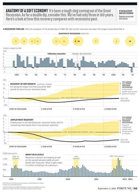 Stacked Time Series Multiple Formats