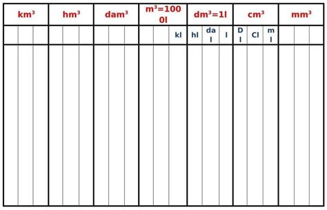 Tableau De Conversion à Imprimer 5 Exemples Prof Innovant