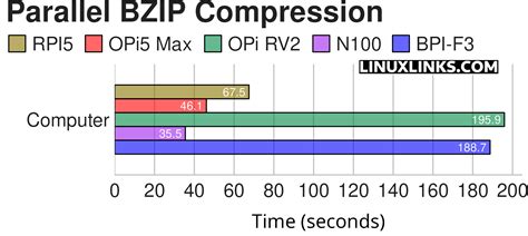 Benchmarking The Banana Pi Bpi F3 Single Board Computer Linuxlinks