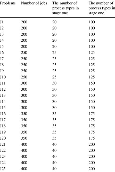 The Details Of 25 Scheduling Problems Download Scientific Diagram