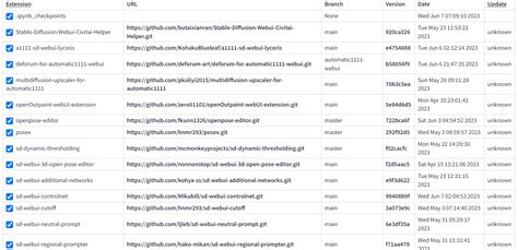 Bug Issue Mikubill Sd Webui Controlnet Github