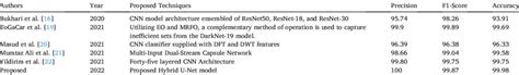Comparative Analytics For Cancer Grade Prediction In Lc 25000 Dataset