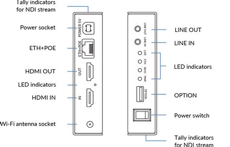 Ultra Encode Hdmi Plus Magewell