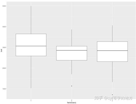 4 6 描述数据分布：箱线图基础 知乎
