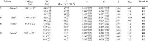 Final Sample Tpm Derived Properties Download Scientific Diagram