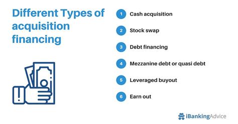 Everything You Need To Know About Acquisition Financing
