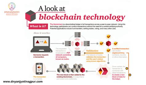Transforming Governance With Blockchain Technology