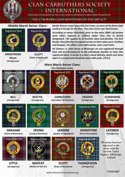 Clan Carruthers Tartans And Crests Clan Crest History Castle Stewart