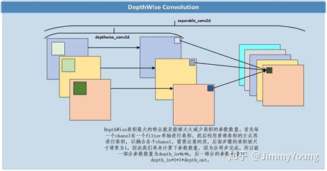 tensorflow的网络模型搭建 知乎