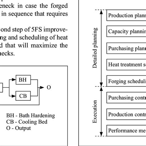 PDF Heuristic Algorithm For Planning And Scheduling Of Forged Pieces Heat Treatment