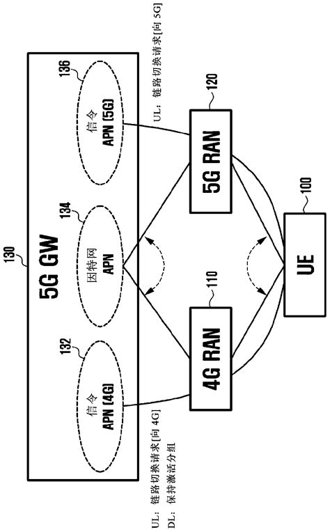 Method And Apparatus For Interworking Between Networks In Wireless