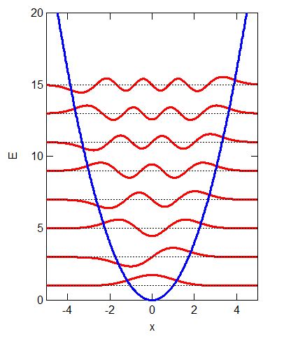 Images of 調和振動子 JapaneseClass jp