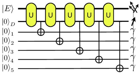 Quantum Circuit For The Generation Of A Linear Cluster State Of Five