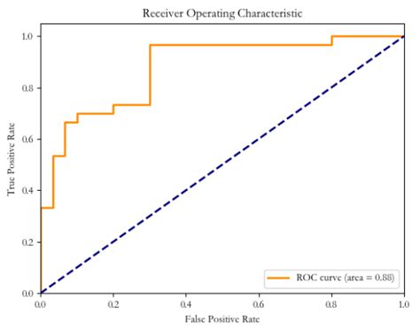 【python机器学习系列】建立xgboost模型预测心脏疾病（完整实现过程）python 怎么应用构建好的xgboost模型预测新数据 Csdn博客