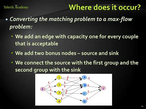 PPT Max Flow Min Cut PowerPoint Presentation Free Download ID 2713342