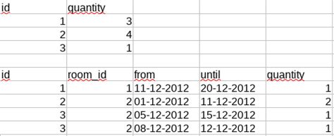 Database How I Query Mysql Given Date Range And Joined Two Tables