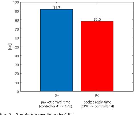 Figure 1 From Reducing Traffic Congestion Caused By Frame Replication